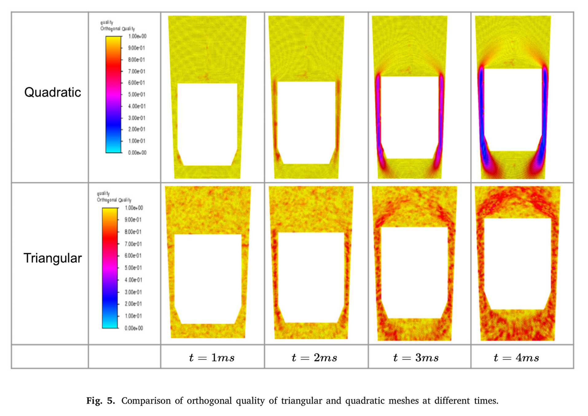 Dara Rahmat Samii | CFD + ML Researcher